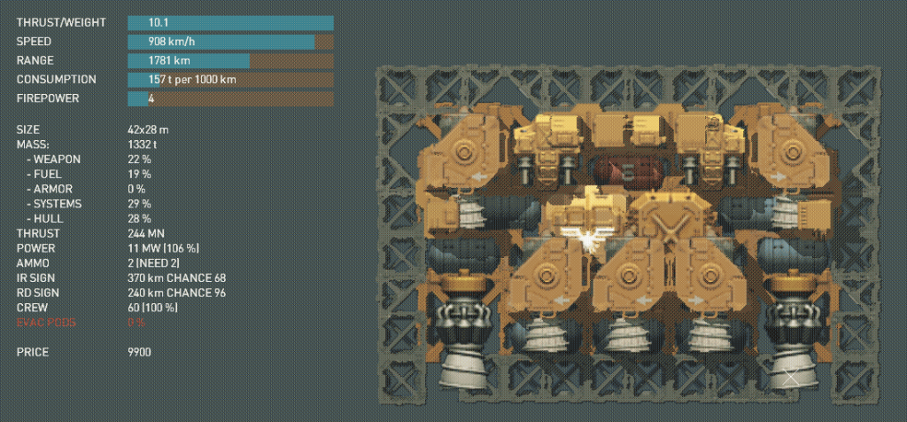 HighFleet: Fleet Composition Crash Course - KosGames