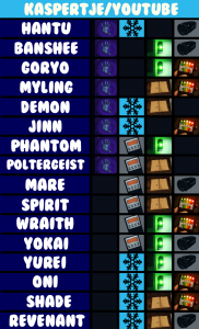Phasmophobia: Compact Ghost Evidence Reference Sheet - KosGames