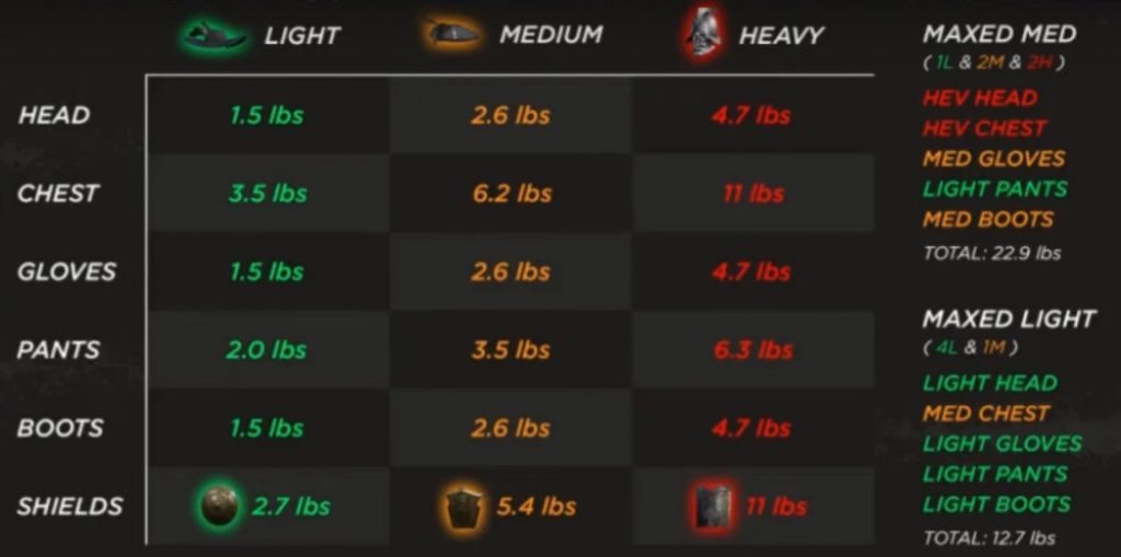 New World: Ultimate Sword And Shield Guide (Aktualisiert bis Patch 1.2) - KosGames