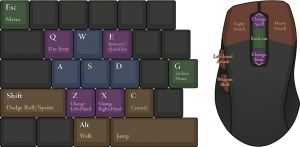 ELDEN RING: Recommended PC Control (Keyboard & Monuse) - KosGames