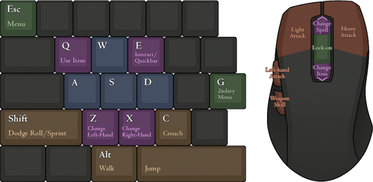 ELDEN RING: Control de PC recomendado (teclado y mouse) - KosGames