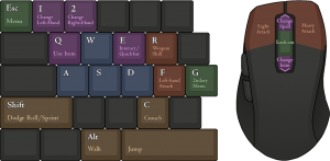 ELDEN RING: Recommended PC Control (Keyboard & Monuse) - KosGames