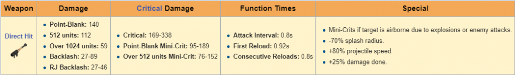 Team Fortress 2: Soldier Weapon Tier List - KosGames