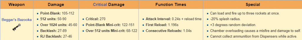 Team Fortress 2: Elenco dei livelli delle armi del soldato - KosGames