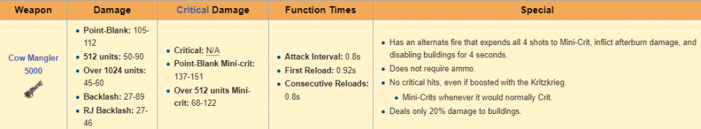 Team Fortress 2: Elenco dei livelli delle armi del soldato - KosGames