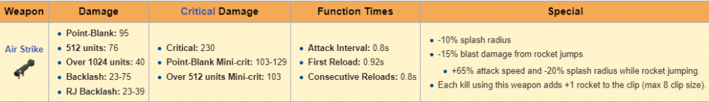 Team Fortress 2: Elenco dei livelli delle armi del soldato - KosGames