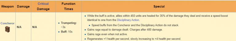 Team Fortress 2: Elenco dei livelli delle armi del soldato - KosGames