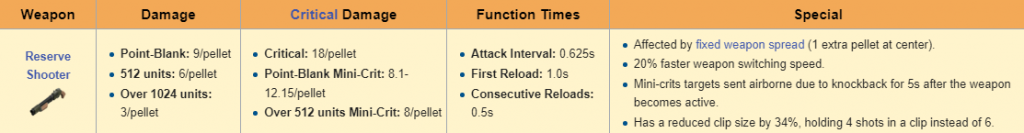 Team Fortress 2: Soldier Weapon Tier List - KosGames