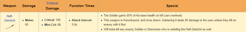 Team Fortress 2: Elenco dei livelli delle armi del soldato - KosGames