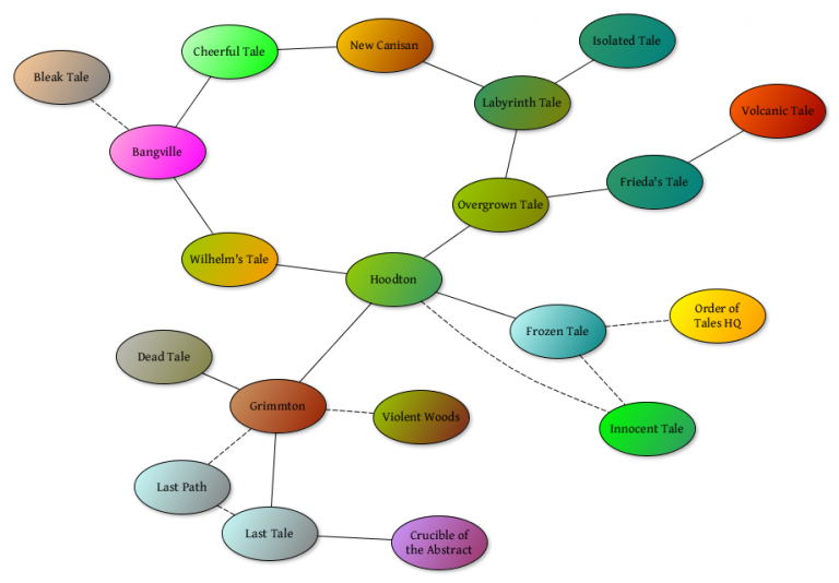 Once Ever After: All Tales Map - KosGames