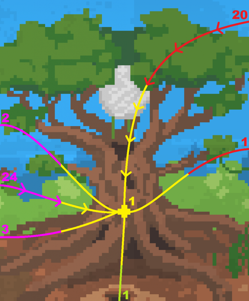 Webbed: All Collectables, Stickers and Secrets Guide - KosGames