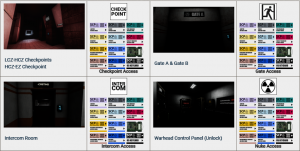 Laboratorio Secreto SCP: Guía Básica - KosGames