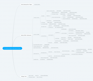 The Stanley Parable Ultra Deluxe: Endings Flowchart - KosGames