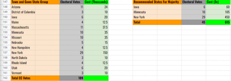 270 | Two Seventy US Election: All State Groups Guide - KosGames
