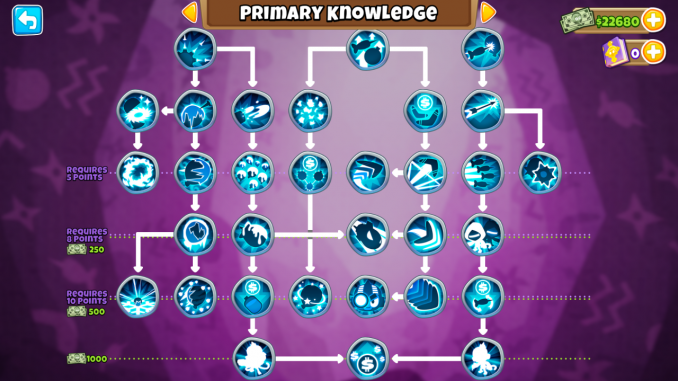 Bloons TD 6: Monkey Knowledge Guide - KosGames