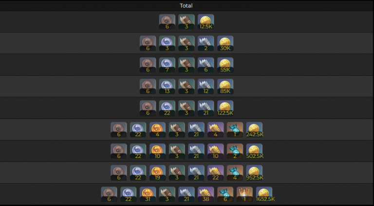 Genshin Impact: Beidou Guide (Best Weapons, Artifacts and Units) - KosGames