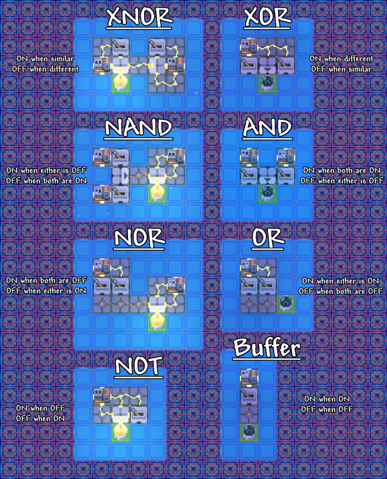 Core Keeper: Compact Logic Gates - KosGames