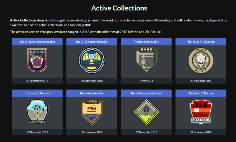 CS:GO Weekly Drop System Guide - KosGames