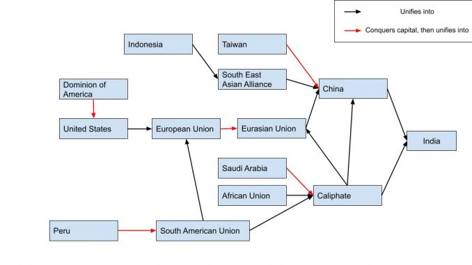 Terra Invicta: World Unification Guide - KosGames
