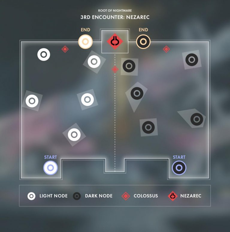 Destiny 2: Root of Nightmare (RoN) Maps - KosGames