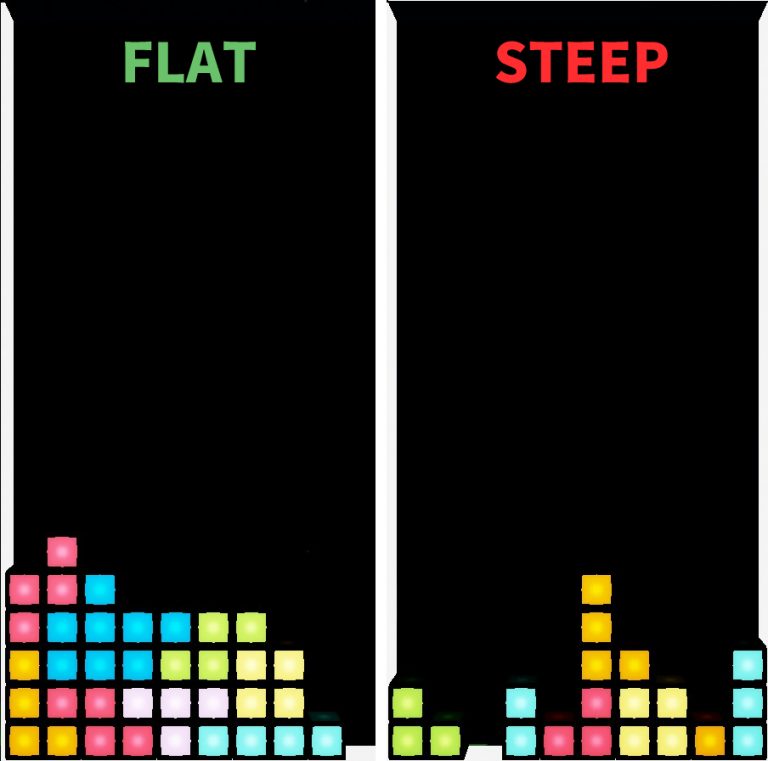 Tetris Effect Connected: Guía de logros "Testigo experto" - KosGames