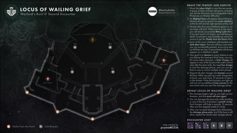 Destiny 2: Mappe e guida dei dungeon di Warlord's Ruin + Loot Pool ...