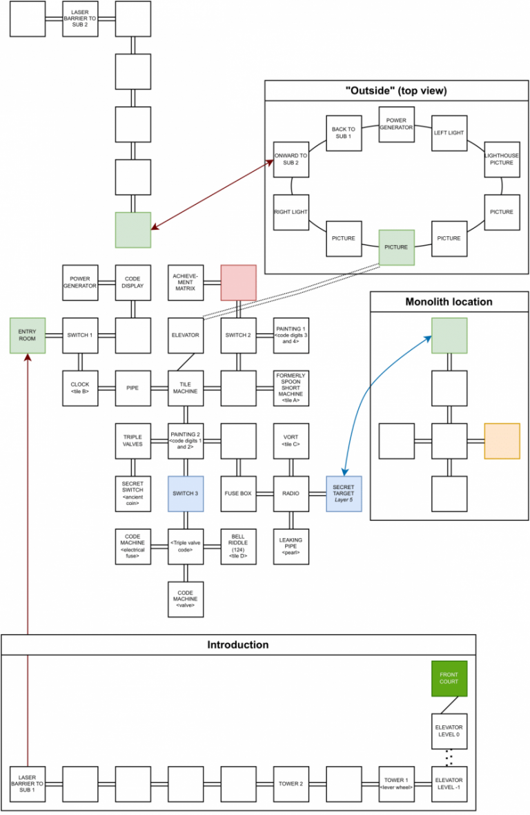 Submachine: Legacy - Complete Map Pack - KosGames