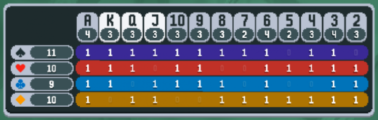 Balatro: Una guía para principiantes - KosGames