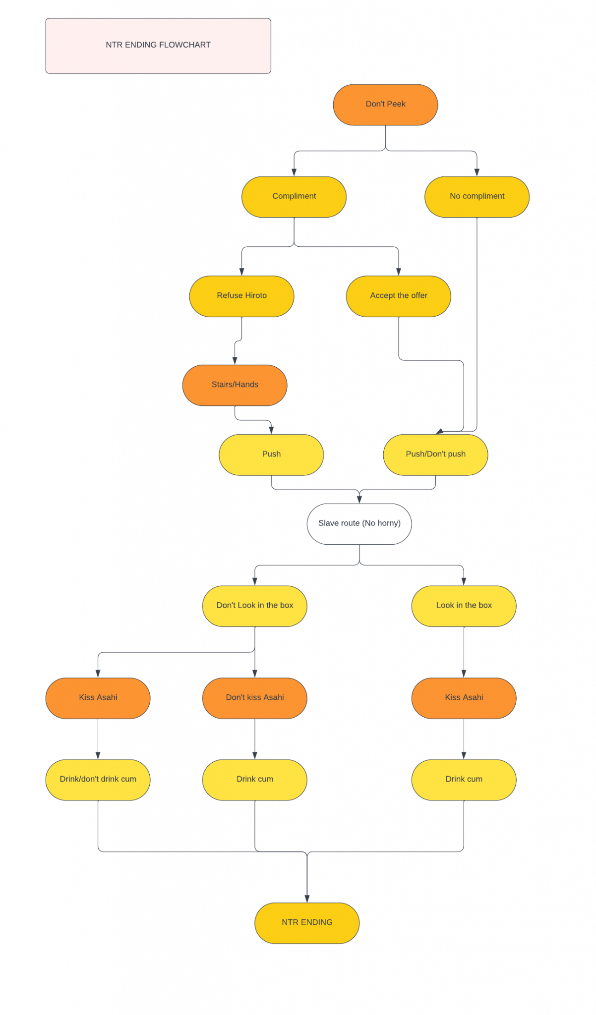 Hitomi's Sick Pleasure: All Routes Guide - KosGames